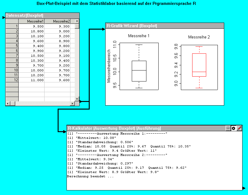 Box-Plot