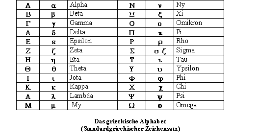 Basis-Lexikon_Griech_Alphabet